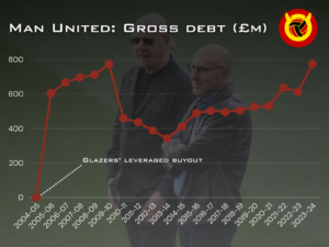 Sir Jim Ratcliffe facing concrete deadline for £548m payout, it's the ...