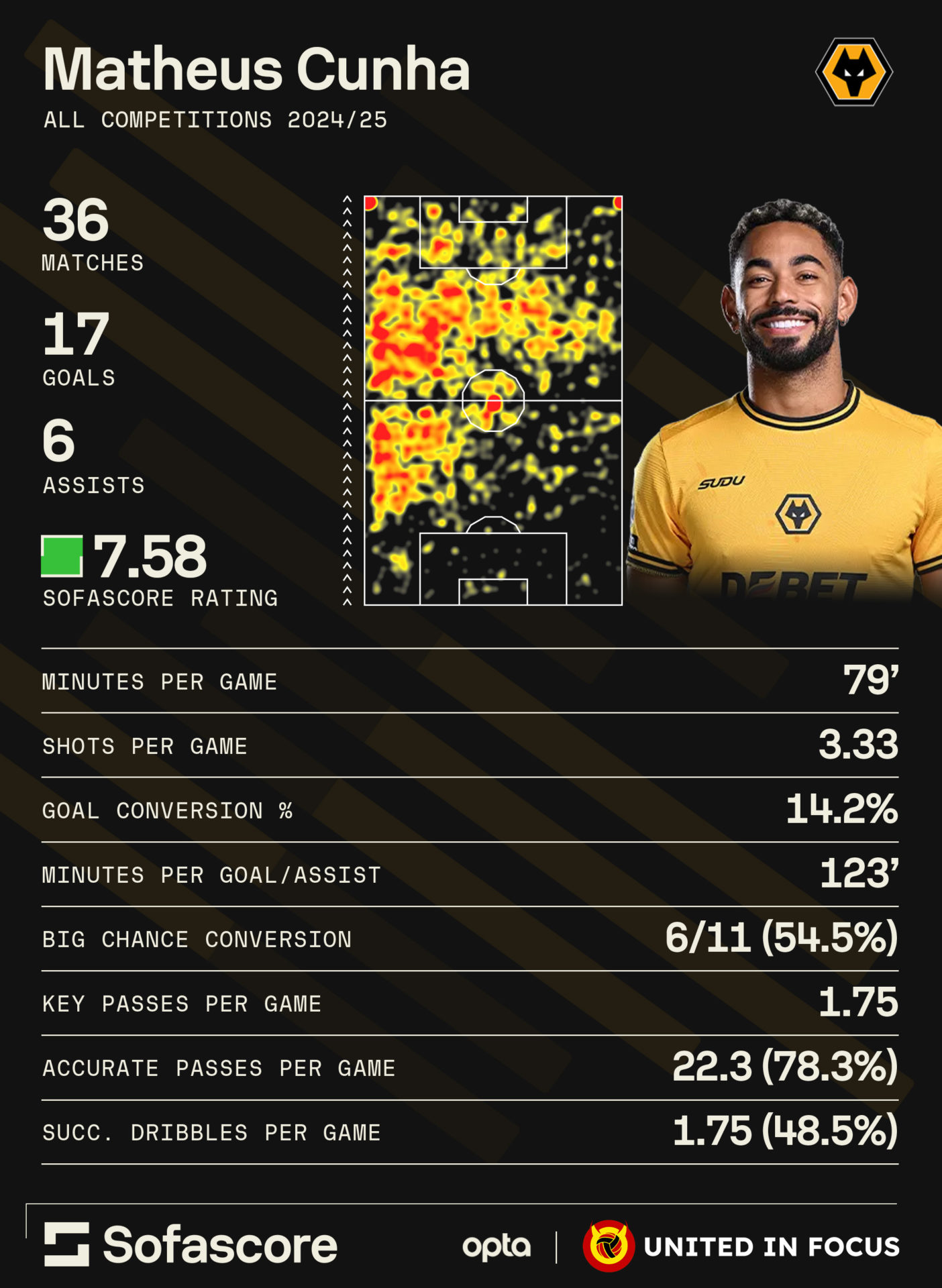 Ce que Matheus Cunha apportera à Manchester United, en décomposant la ...
