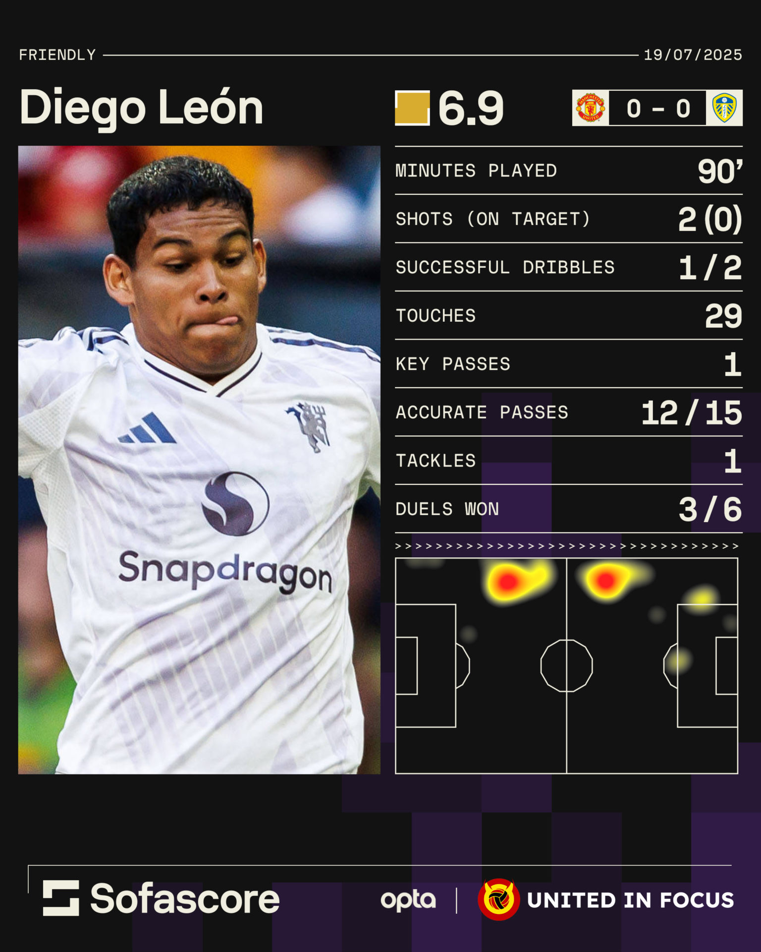 How Matheus Cunha and Diego Leon fared on their Man United debuts vs ...