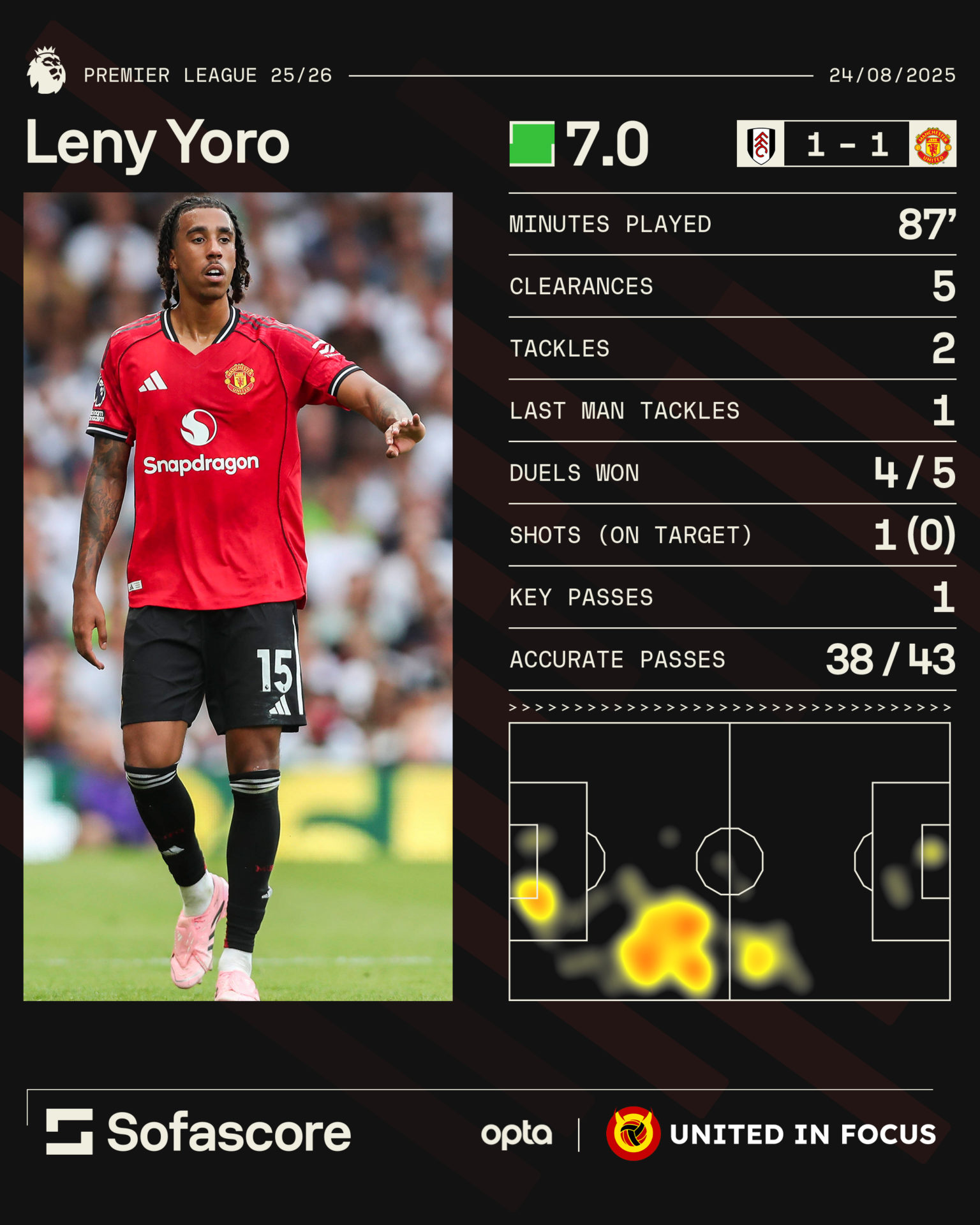 Leny Yoro is the Manchester United shining light right now, his growth ...