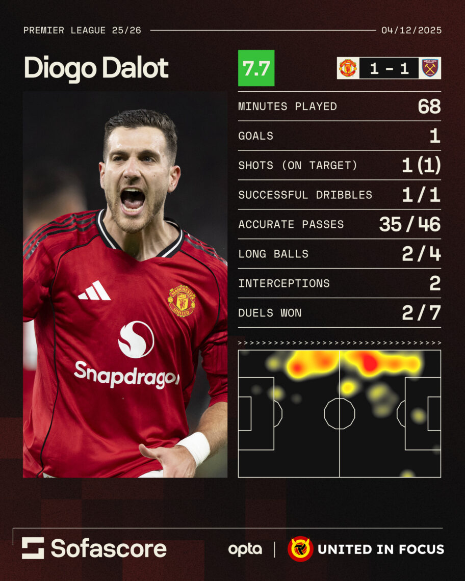 Erik ten Hag's faith in Diogo Dalot is vindicated and his deep ...