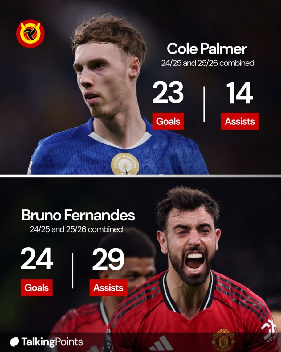 Chelsea's stance on selling Cole Palmer to Man United and Matheus Cunha ...