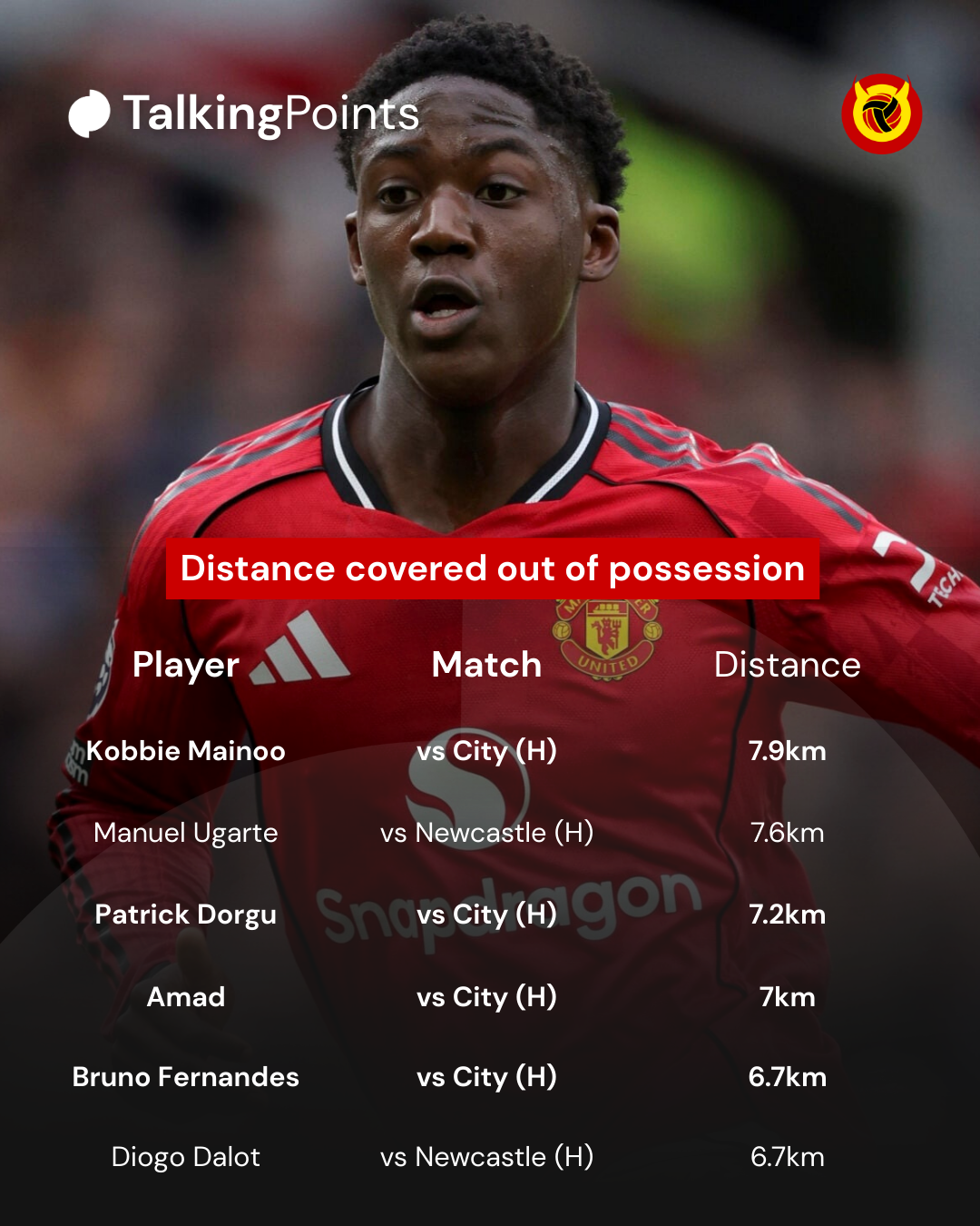 Kobbie Mainoo at centre of Man Utd future plans as details emerge over ...