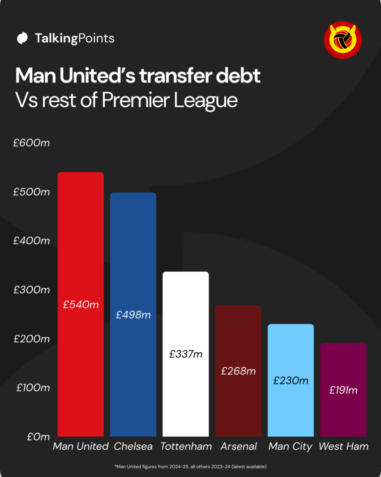 Man Utd back-up stopper Altay Bayindir attracts transfer interest ahead ...