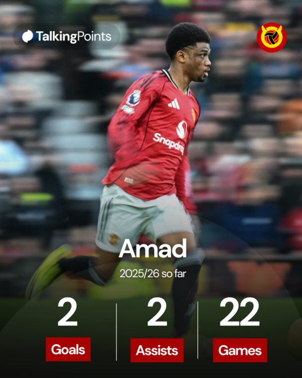 What Andy Mitten has heard about Amad Diallo's future at Man United