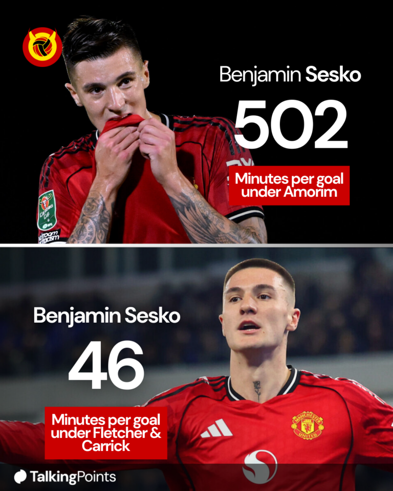 Benjamin Sesko and Senne Lammens both snubbed from BBC Team of the Week ...