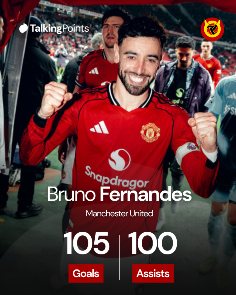 Man Utd have now set an internal target that involves Bruno Fernandes ...