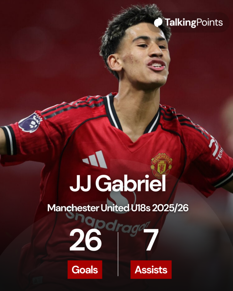 Man Utd's Jimmy Murphy and Denzil Haroun Award Winners for 2025/26 ...